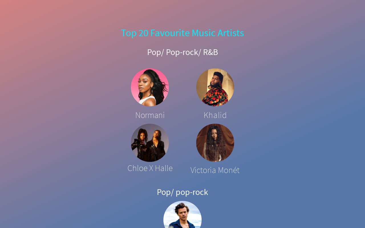 Top Favourite Music Artists